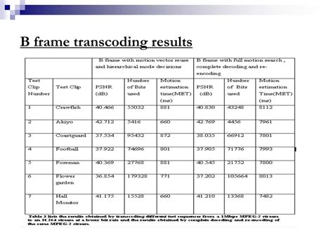 Ppt Transcoding Of An Mpeg 2 Bit Stream To An H264 Bit Stream