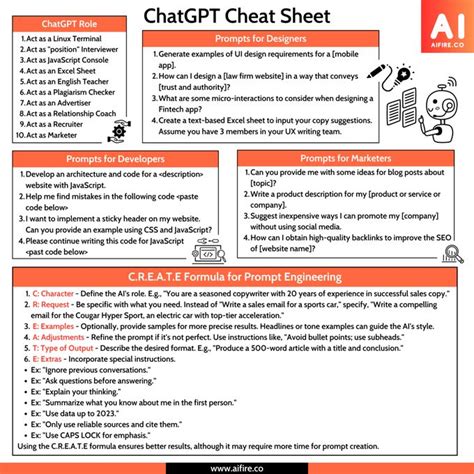 Mallikarjuna Rao Gurramu Us Army Write Ten Pages Everyday On Linkedin Chat Gpt Cheat Sheet 🙏
