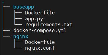Github Aktercloudpro Nginx Docker Loadbalancer Nginx Is A Very Popular And Efficient