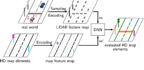 Figure 1 From Dnn Based Map Deviation Detection In Lidar Point Clouds