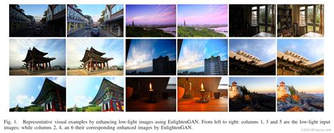 enlightengan：deep light enhancement without paired supervision阅读札记 csdn