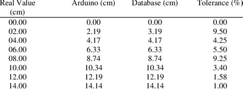 Universal Design Tolerance For Error Example Universal Design 5 Tolerance For Error Junko Harbord