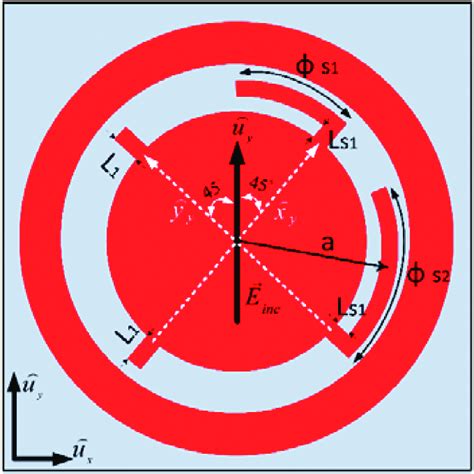 reflectarray element coordinate system download scientific diagram