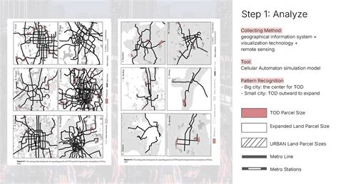 Transit Oriented Development Behance