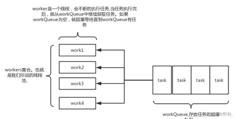 优化并发:理解线程池、可见性、原子性和javathreadpoolexecutor Csdn博客 优化并发:理解线程池、可见性、原子性和javathreadpoolexecutor Csdn博客