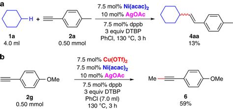 Control Experiments A Addition To Terminal Alkyne In The Absence Of Download Scientific