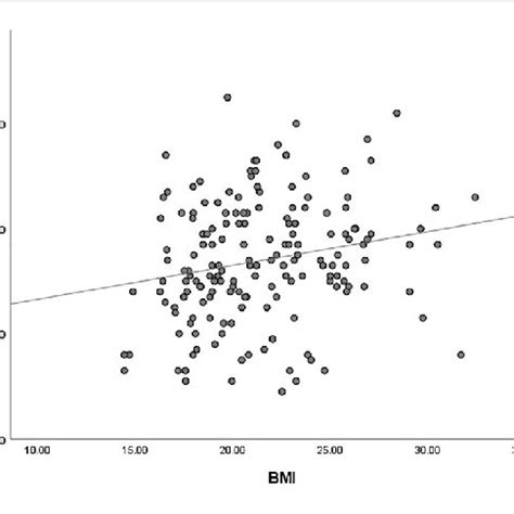 MATRICS Consensus Cognitive Battery MCCB Verbal Learning And Memory Download Scientific