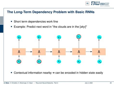 Lecture Notes In Deep Learning Recurrent Neural Networks Part 2 Pattern Recognition Lab
