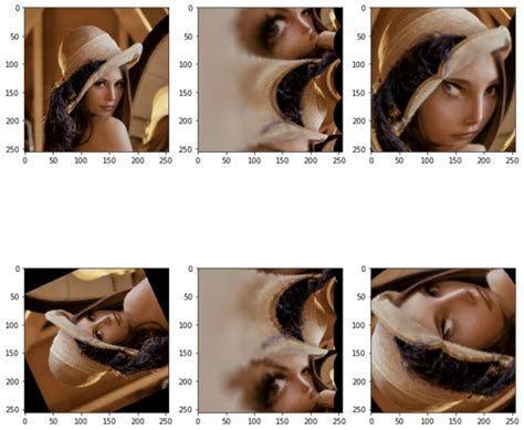 Python How To Implement Inverse Log Polar Transform In Tensorflow