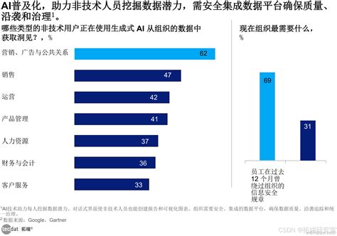 数据资产专题报告300 份集萃解读 附pdf下载 csdn博客