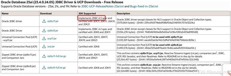 如何查看oracle Ojdbc所支持的jdbc驱动版本oracle脚本之家
