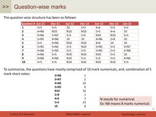 IGNOU Question Paper Pattern MAPC MPC Statistics In Psychology PDF