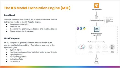 Introducing Enscape Impact Fast Building Performance Insights As You Design