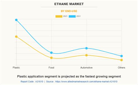Ethane Market Size Share Trends And Forecast 2031