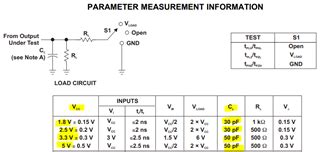 SN74LVC2G17 Q1 The Maximum Frequency And Duty Cycle Of SN74LVC2G17 Q1 Logic Forum Logic