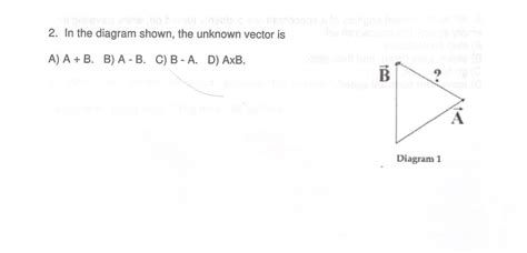 Solved In The Diagram Shown The Unknown Vector Is A A B Chegg