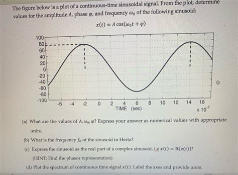 solved the figure below is a plot of a continuous time