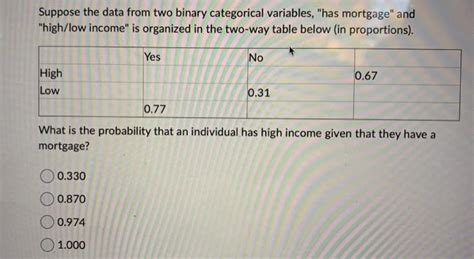 solved suppose the data from two binary categorical