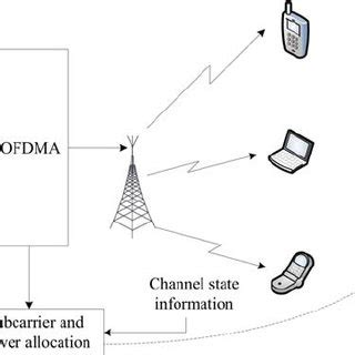 Pdf Energy Efficient Wireless Communications Tutorial Survey And Open Issues