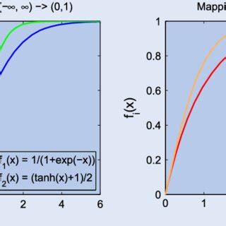 Mapping Functions Download Scientific Diagram