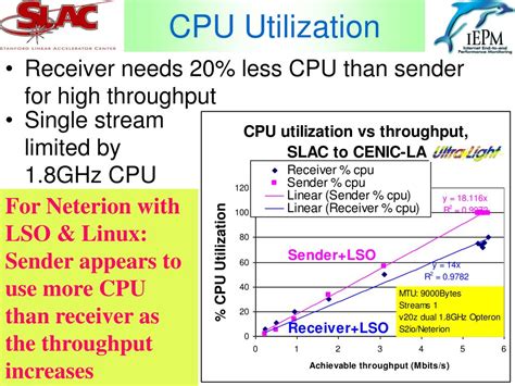 Ppt Characterization And Evaluation Of Tcp And Udp Based Transport On