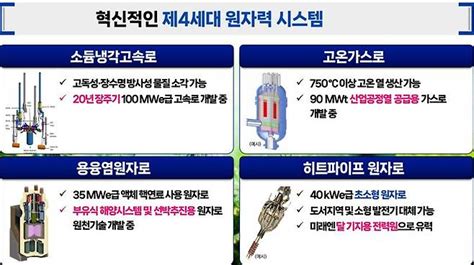 차세대 원자로 개발에 2조5000억 투입