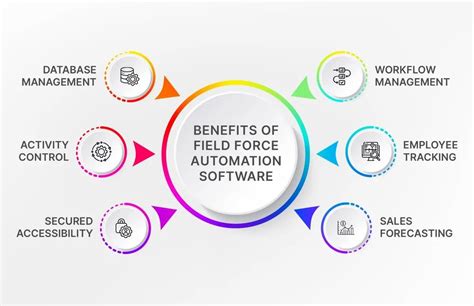 employee tracking software in rajkot id 2851251431997