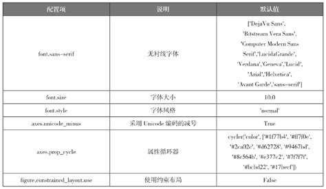 Python数据可视化 第4章 图表样式的美化python数据可视化图表样式的美化49练习 Csdn博客