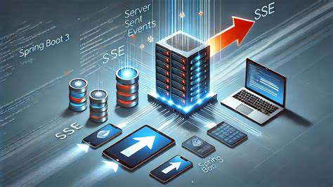 transforming real time updates with server sent events sse using spring boot v3