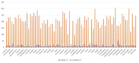 Different Classes Versus Number Of Images Download Scientific Diagram