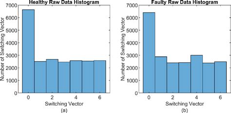 Figure 2 From Detection Of Incipient Inter Turn Short Circuit Faults By