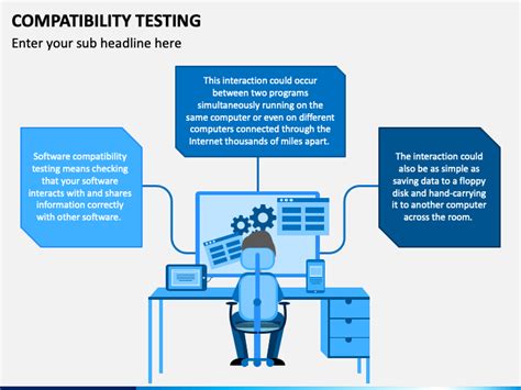 Compatibility Testing PowerPoint And Google Slides Template PPT Slides