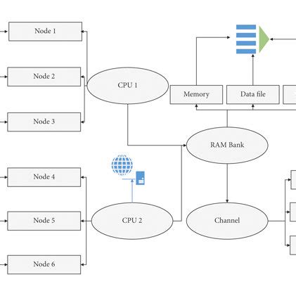 Parallel Computing Hardware Architecture Download Scientific Diagram