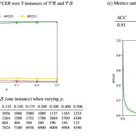 Results For The Amsl Only Scenario Download Scientific Diagram
