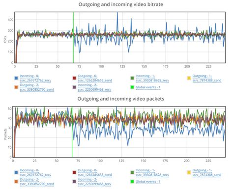 automated webrtc screen sharing testing in testrtc — cyara
