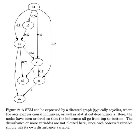 赫尔辛基大学 潜变量和结构方程模型的可识别性:从线性到非线性 智源社区 赫尔辛基大学 潜变量和结构方程模型的可识别性:从线性到非线性 智源社区
