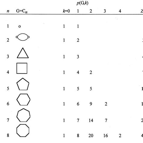 the relation between pascal s triangle and fibonacci numbers