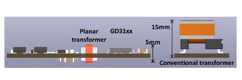 Optimizing Inverter Power Supply With Planar Transformers And NXP GD Xx Gate Drivers NXP