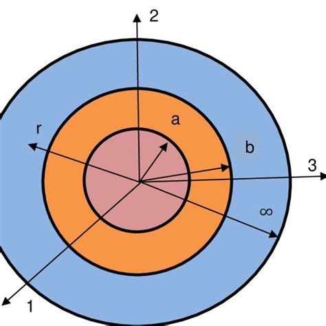three phase model the model shown in consists of a single cylindrical