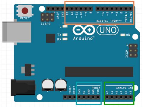Arduino Ports