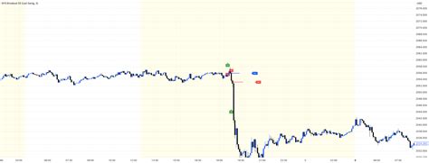 Ny Open Breakout Strategy High Liquidity And Favorable Rrr Pine