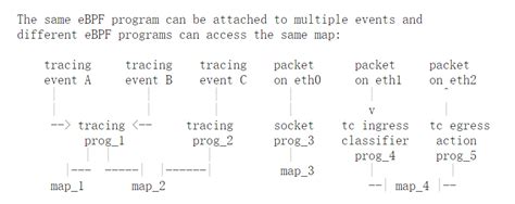 Xdpbpf Github教程xdp Tutorial Csdn博客