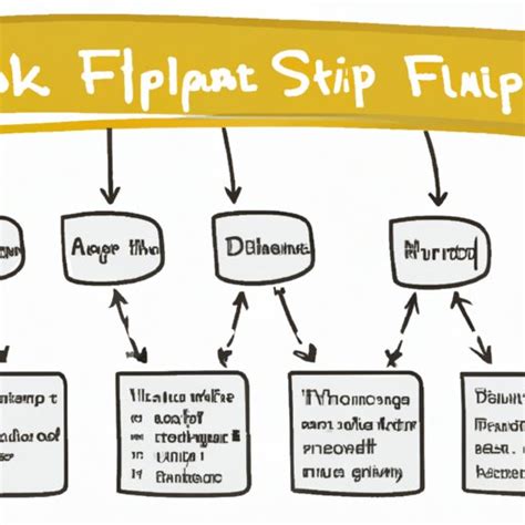 The 6 Steps Of Financial Planning How To Create A Plan For Achieving