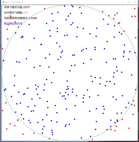 海龟可视化投点求Π法海龟编辑器计算圆周率代码 Csdn博客