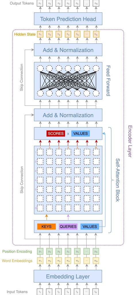 Binary Search Explained Simply And Visually Codetodeploy