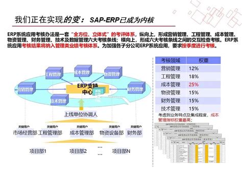 建筑信息模型 bim 系统大数据应用结合方案 bim csdn csdn博客