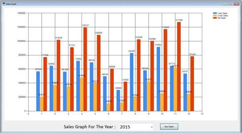 Vs 2013 Resolved X Axis Label Issue In Chart Vbforums