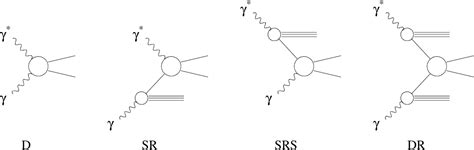 Figure 1 From Probing The Parton Densities Of Virtual Photons With The Reaction γ∗γ → Jets At