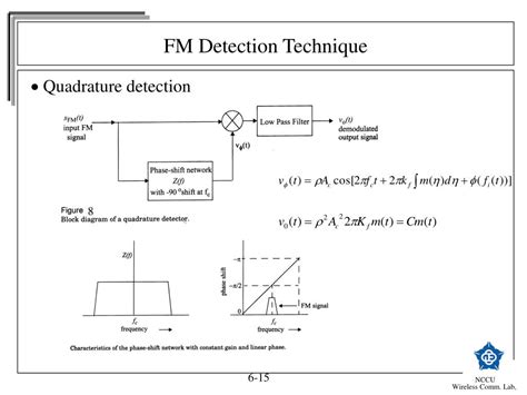 Ppt Chapter 5 Modulation Techniques For Mobile Radio Powerpoint Presentation Id 5185348