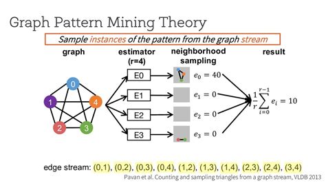 Asap Fast Approximate Graph Pattern Mining At Scale Speaker Deck